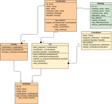 Class Diagram | Visual Paradigm Community
